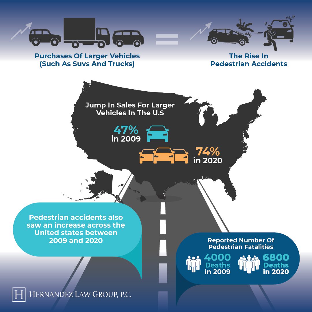 Which Pedestrians Are Most at Risk for an Accident? | Hernandez Law ...